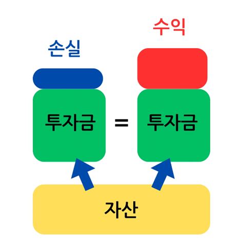 간단한 [ 복리이자계산기 ] 복리의 이중성 복리 이론과 역복리