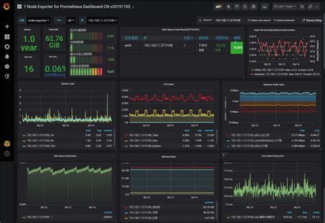 Use Prometheus To Collect Kubernetes Metric Data Simple Log Service