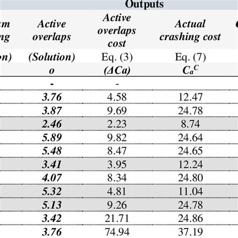 Output Parameters For The Genetic Algorithm Model Download