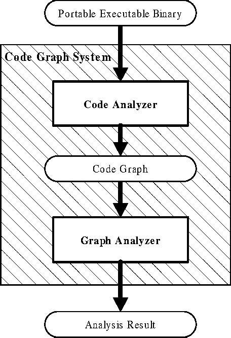 Figure 2 From Code Graph For Malware Detection Semantic Scholar