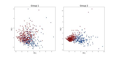Python Pca