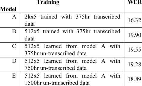 Comparison Of Large Size And Small Size Dnns Trained With Eq 4 And