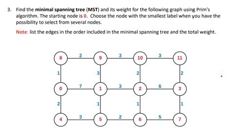 Solved 3 Find The Minimal Spanning Tree MST And Its Chegg