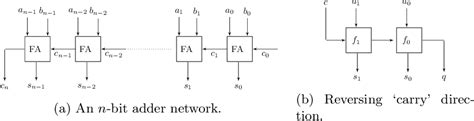 rethinking arithmetic for deep neural networks