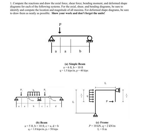Solved 1 Compute The Reactions And Draw The Axial Force