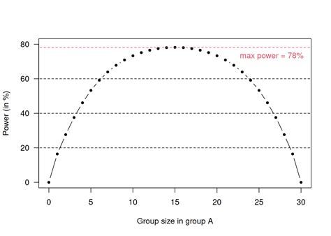 Chapter 6 Randomization And Allocation Blinding And Placebos Clinical Biostatistics