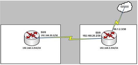 What Is Meant By Same Layer Interaction Ccent Questions And Answers