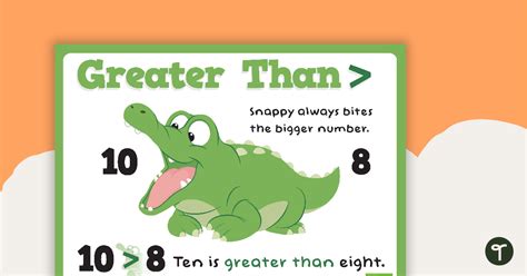 Greater Than Less Than Lessons For First Grade Primary Theme Park