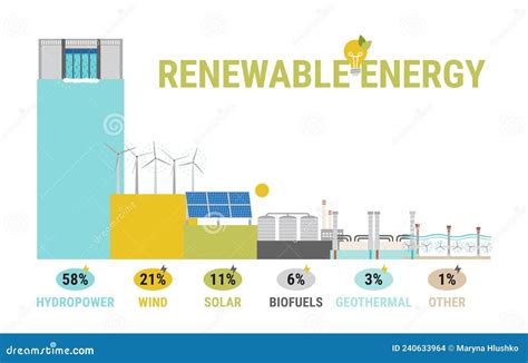 Infografica Del Consumo Di Energia Per Tipi Di Fonti Verdi Fonti