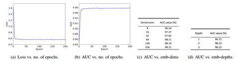 Cross Platform Binary Code Similarity Detection Based On Nmt And Graph Embedding