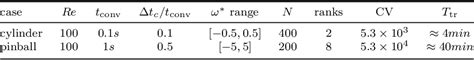 Table 1 From Model Based Deep Reinforcement Learning For Accelerated