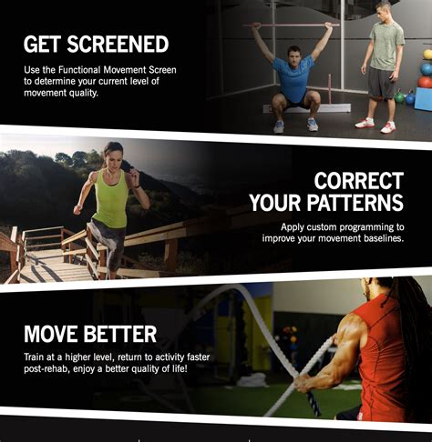 Functional Movement Screen Fms North Bay Sport Medicine