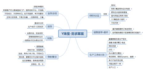 Odoo珠宝erp，用开源erp管理珠宝玉石首饰的供应链及定制化生产 Odoo中文市场 应用商店 原广州尚鹏