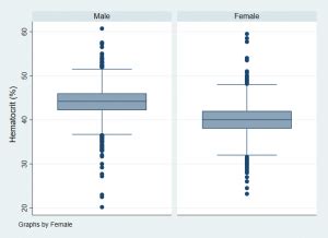 Applied Survey Data Analysis Using Stata 18