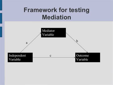 Moderator Mediator
