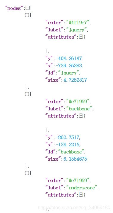 Echarts公开实例数据集与下载jsechartsjs 下载 Csdn博客