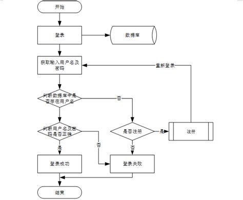 计算机毕业设计ssm基于ssm的学生公寓管理系统 基于ssm框架的智慧校园宿舍综合管理平台设计与实现 Javamysql驱动的学生住宿服务一体化系统开发 Csdn博客