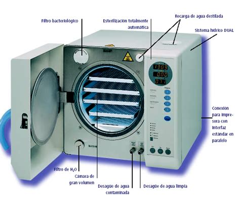 AUTOCLAVE QUE ES PARA QUE SIRVE COMO FUNCIONA Descubra O Melhor