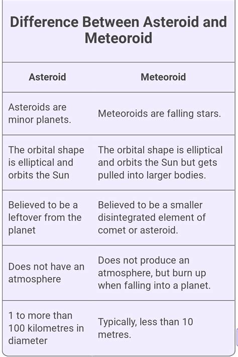 difference between asteroids and meteoroids