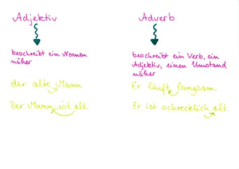 Unterschied zwischen Adjektiv und Adverb ǀ Lernwerk TV