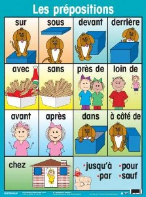ideas de Preposiciones fr preposiciones aprender francés clases de francés