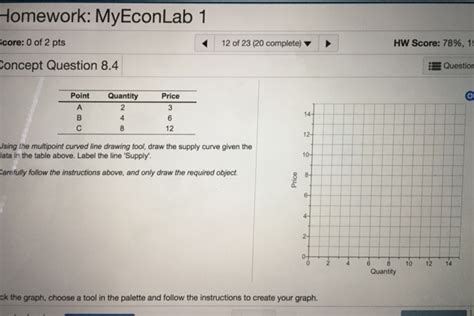 solved homework myeconlab 1 core 0 of 2 pts oncept