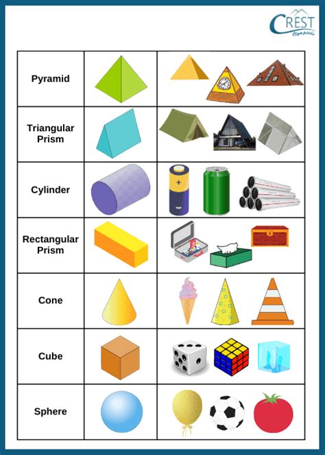 2d And 3d Shapes Real Life Examples Free Schedule And Planner Printable