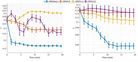 figure 2 from bi level physics informed neural networks for pde