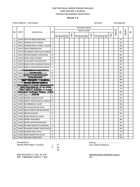 Daftar Nilai Informatika Kelas Vii Pdf