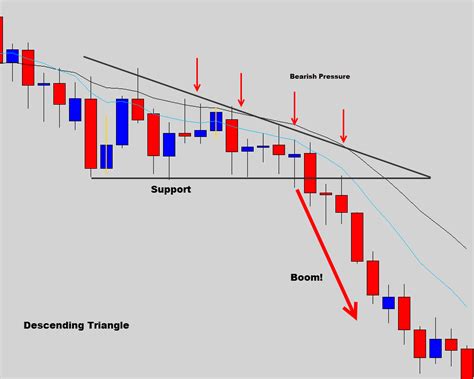 Free Forex And Binary Chart Patterns Prathilaba Sinhala Tutorials For