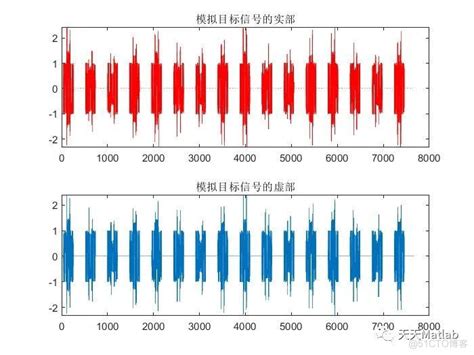 基于matlab实现16个调频脉冲信号的产生、脉冲压缩、mti、mtd、cfar等信号处理算法 csdn博客