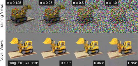 Melon Nerf With Unposed Images Using Equivalence Class Estimation