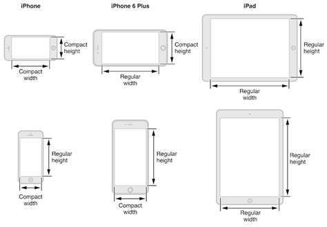 GitHub Mirego MRGArchitect Provides Your App With Device Agnostic