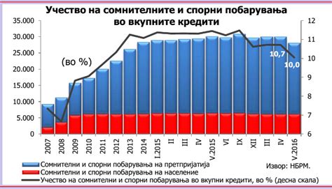Светло на крајот од финансискиот тунел