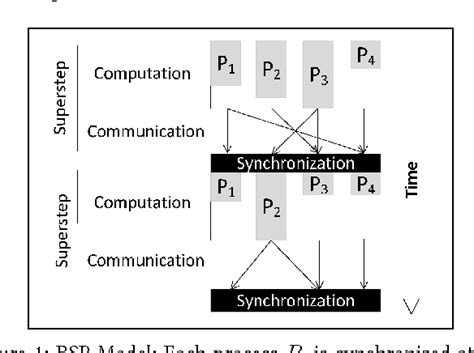 Figure 1 From Evaluating The Scaling Of Graph Algorithms For Big Data Using Graphx Semantic