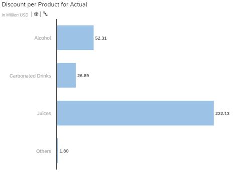 sap analytics cloud feature highlight linked ana sap community