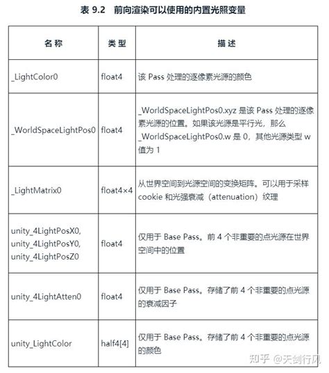 Unityshader入门精要 第9章 更复杂的光照 知乎
