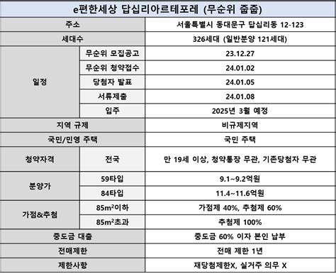 E편한세상 답십리아르테포레 청약 무순위 분양가 경쟁률 분양일정 및 시세 분석