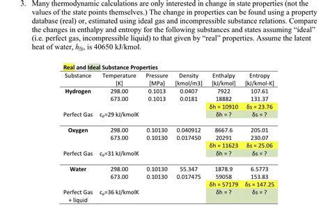 Solved 3 Many Thermodynamic Calculations Are Only