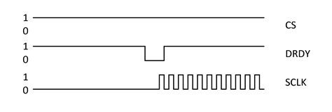 Ads131e08 Drdy Pulled High Too Fast On A Shared Spi Bus Data