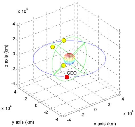 Sensors Special Issue Sensor Innovations For Spacecraft Guidance