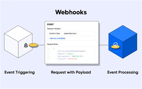 how to use webhooks for real time api integration