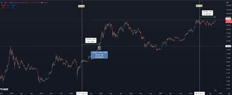 ‘calm Before The Storm Trader Predicts Bullish Bitcoin Move Says