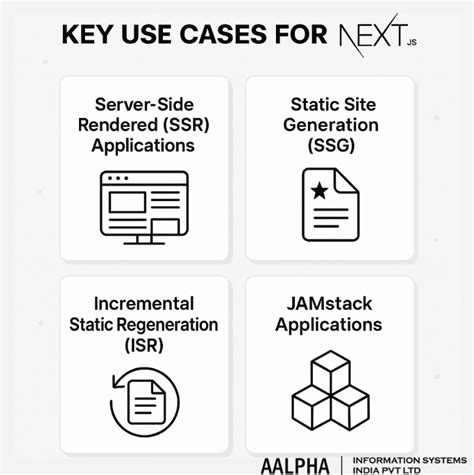 Nextjs Advantages And Disadvantages Aalpha
