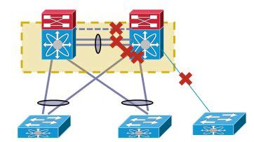 Nexus Chassis Replacement Procedure Cisco