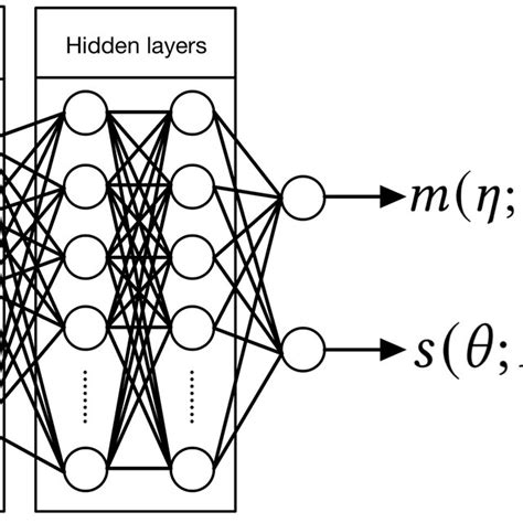 Neural Network Structure Used With DOICR Download Scientific Diagram