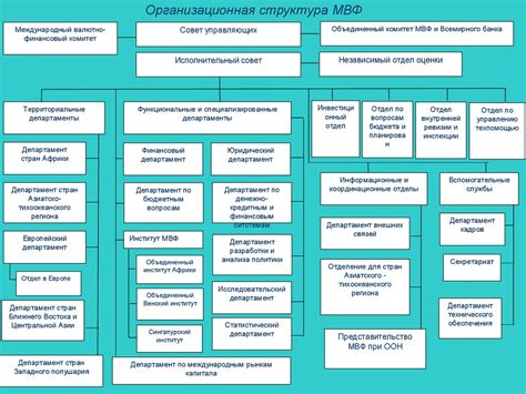 Международные финансы. (Тема 9) - презентация онлайн