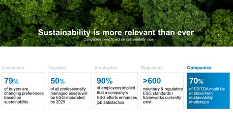 Sustainability Going Green With Sap Axxis Consulting
