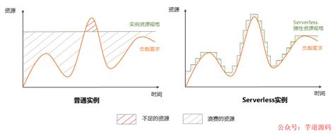 Mysql数据实时同步到elasticsearch的高效解决方案 腾讯云开发者社区 腾讯云 Mysql数据实时同步到elasticsearch的高效解决方案 腾讯云开发者社区 腾讯云