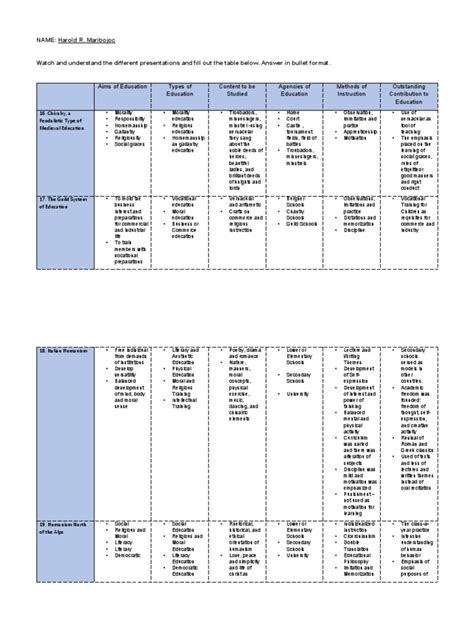 Activity 1 Part 2 Pdf Schools Humanism